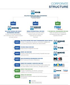 About Us - 2025 - MHB